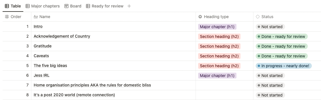How To Setup Notion For Book Content Management Producing Paradise how-to-setup-notion-for-book-content-management-producing-paradise